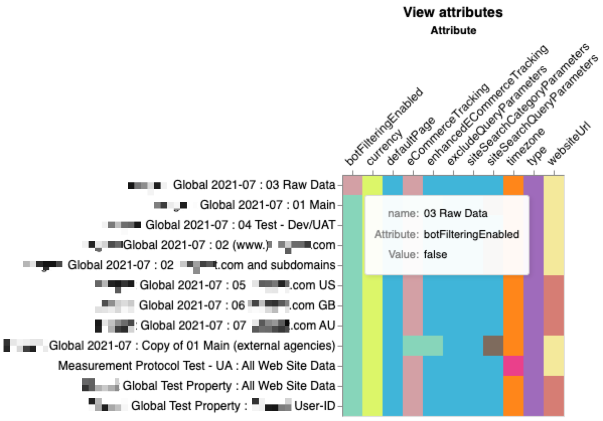 Report highlight: Views Summary